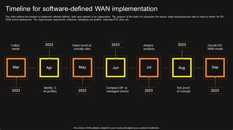 virtual wan architecture timeline for software defined wan