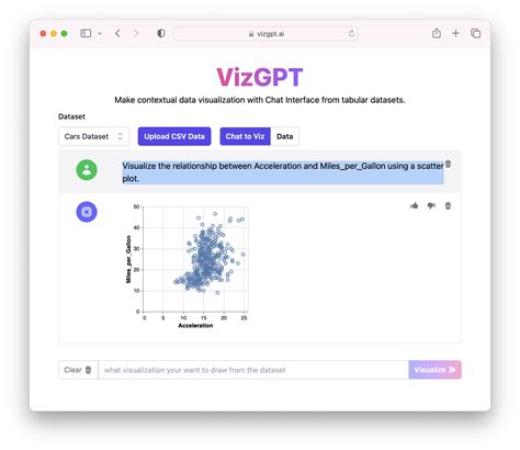 How To Create Chatgpt Powered Visualization With Vizgpt Kanaries