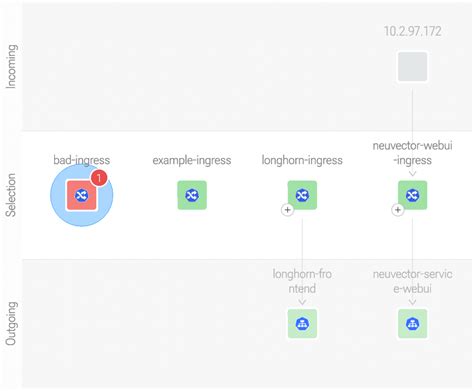 Ending The Ingressnightmare How Suse Secures Your Kubernetes Clusters