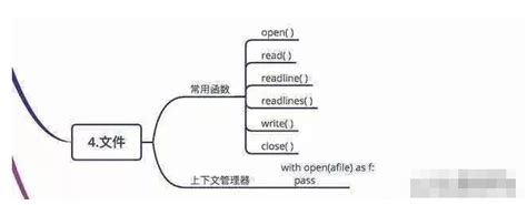 Python零基础自学要多久？编程小白怎么学？java程序员学python需要多久 Csdn博客