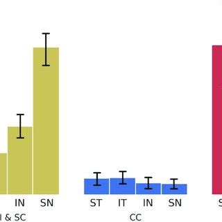 Radial Charts With Volumes Frontal View Of Outflow Tract Structures Download Scientific