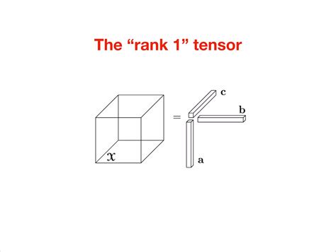 Intro To Tensors Decompositions Pdf