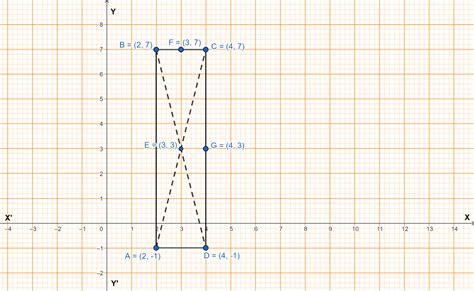 Three Vertices Of A Rectangle Are A B And C KnowledgeBoat