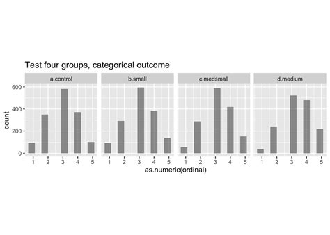 Rp Methods 9 Power Analysis And Workflow