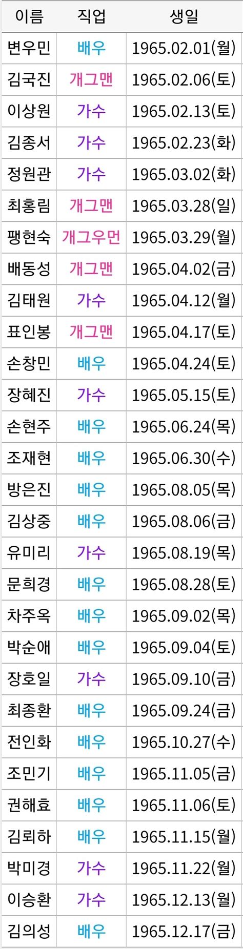 과거 한국나이로 60이 된 연예인들 유머 움짤 이슈 에펨코리아