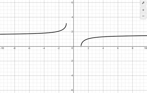 三角函数家族科普大全（一）：探寻家族24个函数的定义域、值域、图像、导函数及原函数 哔哩哔哩