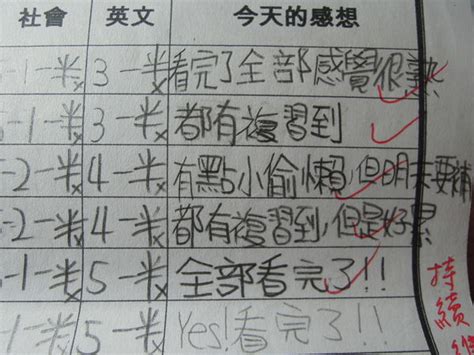 給孩子成績好的後天基因：各科考前複習計畫表｜翻轉教育