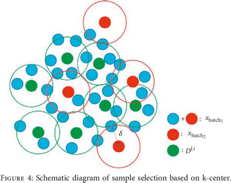 Figure From Deep Active Learning Framework For Lymph Node Metastasis Prediction In Medical