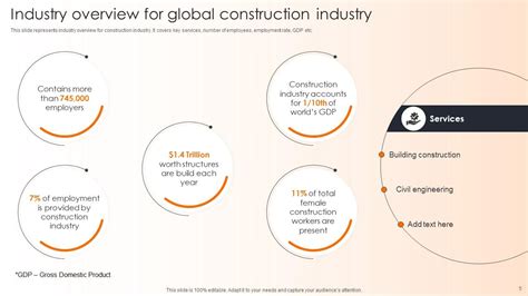 Industry Overview Powerpoint Ppt Template Bundles CRP PPT Example