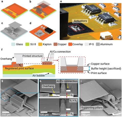 Fabrication Of The 3d Electrostatic Actuators On Fpcbs A An Fpcb Is
