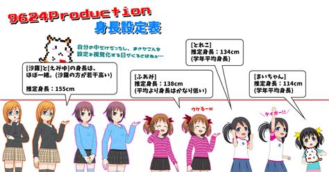 コミpo 9624 Production 5人娘 Szk 9624のイラスト Pixiv