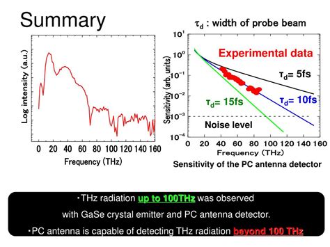 Ppt Ultrabroadband Detection Of Terahertz Radiation From 01 To 100thz With Photoconductive