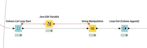 Combine Specific Columns In A Loop Knime Analytics Platform Knime