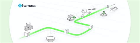 10 Continuous Delivery Tools To Consider Harness