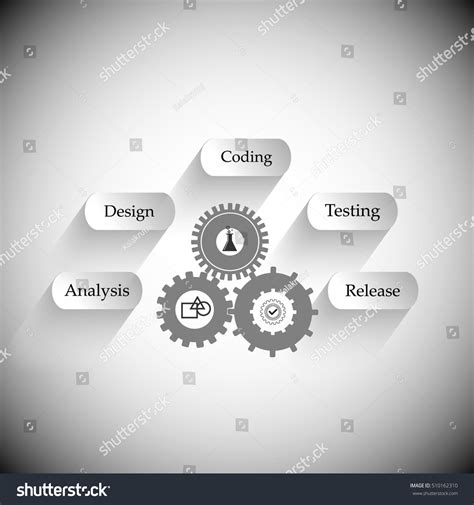 Key Phases Software Development Life Cycle Stock Vector Royalty Free Shutterstock