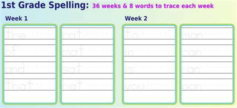 Spelling Practice Word Tracing The Trip Clip Blog