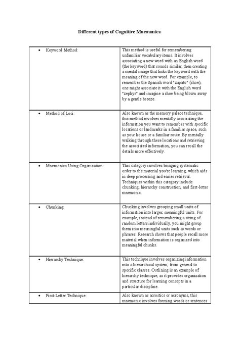 Memory Mnemonics Different Types Of Cognitive Mnemonics Keyword Memory Mnemonics Different Types Of Cognitive Mnemonics Keyword