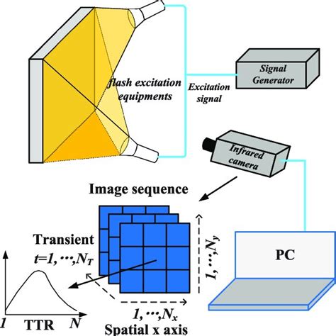 Infrared Thermography Defect Detection System Download Scientific