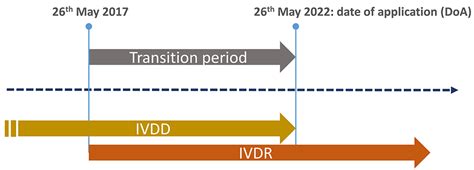 In Vitro Diagnostic Medical Devices Regulation Cytognos Sl