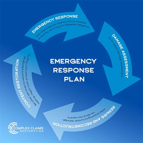 Complex Claims Restoration On Linkedin At Complex Claims We