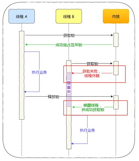 Linux操作系统面试题记录linux多线程面试 Csdn博客 Linux操作系统面试题记录linux多线程面试 Csdn博客