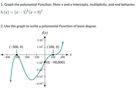 Solved Graph The Polynomial Function Note X And Y Chegg