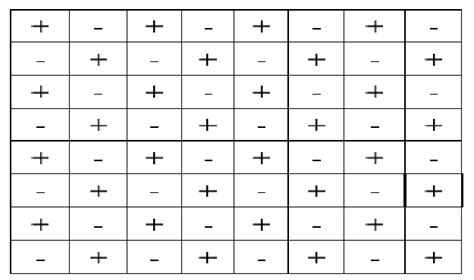 Fig2 Pixel Marking Strategy Set A Consists Of All Pixels Marked By