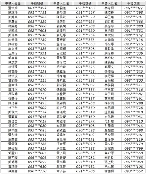 【泰棒了！週週送你出國趣，刷卡抽泰國來回機票】第八週得獎公告 綠界科技 Ecpay