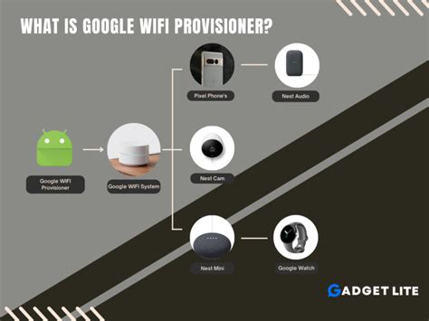 What Is Google Wi Fi Provisioner And Do I Need It