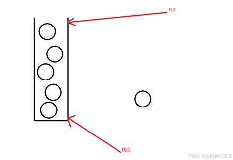 初阶数据结构速成 Csdn博客 初阶数据结构速成 Csdn博客