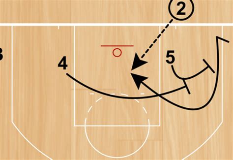 nba playbooks the basketball playbook