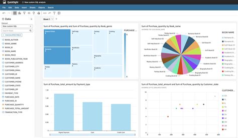 Synchronizing Mainframe Data From Db For Z Os With Ibm Data Gate Ibm