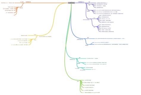 Pc端网页特效 Coggle Diagram