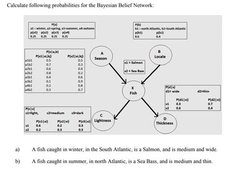 Solved Calculate Following Probabilities For The Bayesian Chegg