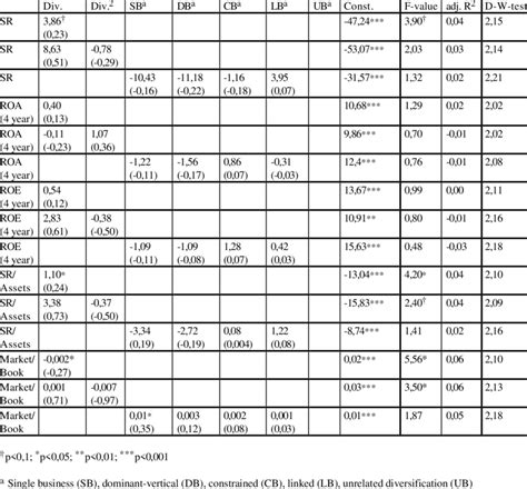 2 Regression Diversification Different Performance Measures