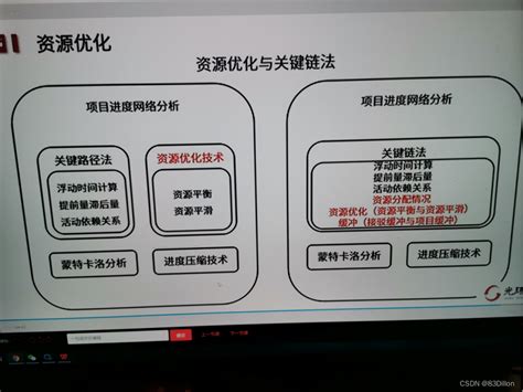 项目管理（pmp）项目进度管理pmp进度管理 Csdn博客
