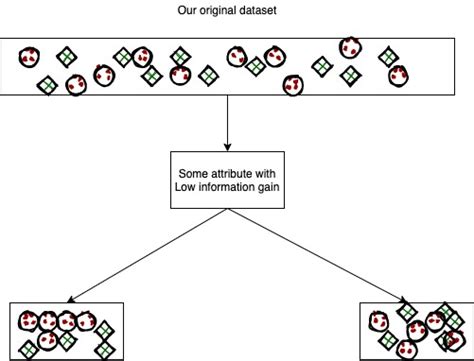 Classification A Class Above Turing
