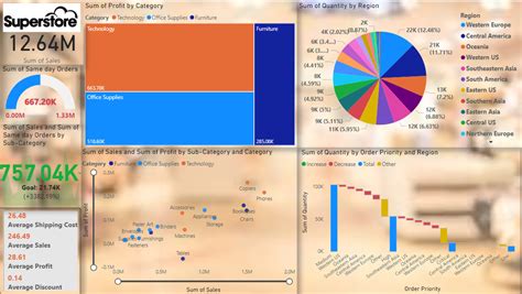 Powerbi Made Easy Data Visualization Part 1 By Sairam Adithya Medium