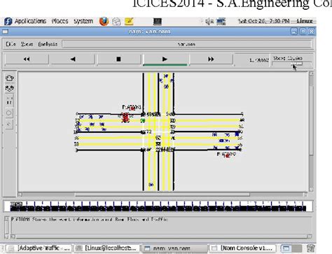 Figure 2 From Adaptive Traffic Management With Vanet In V To I Communication Using Greedy