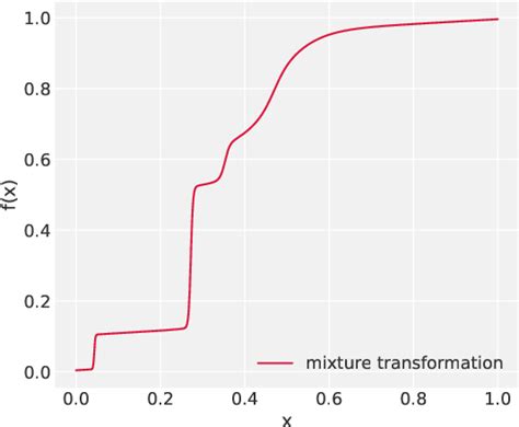 Neural Posterior Estimation With Differentiable Simulators