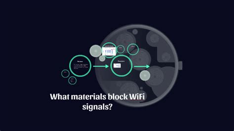 What Materials Block Wifi Signals By Kush Gandhi On Prezi