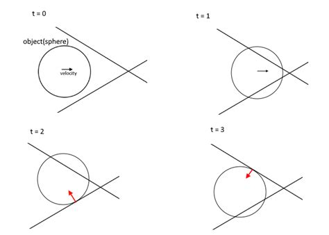 Collision Detection With Multiple Objects Math And Physics