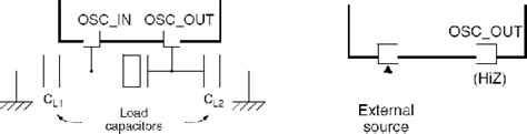 Figure 2 From A Time Interval Generator With The Stm32 Microcontroller Semantic Scholar