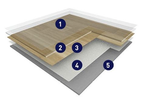 NEROK Gerflor Professionnels