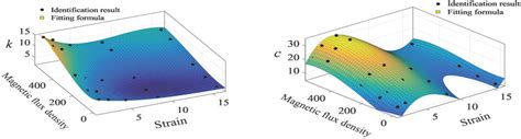 Frontiers Modified Bouc Wen Model Based On Fractional Derivative And Application In