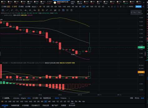 Crypto大司马 on Binance Feed BNX这是割韭菜吗针能把多空给玩死吧恐惧 BTC crypto2023 Binance Feed