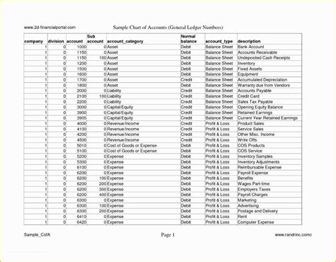 Church Chart Of Accounts Template