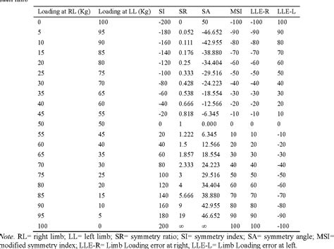 Table 1 From Evaluation Of Limb Load Asymmetry Using Two New
