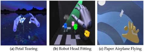 Healthcare Free Full Text The Effect Of Kinesio Taping Combined With Virtual Reality Based