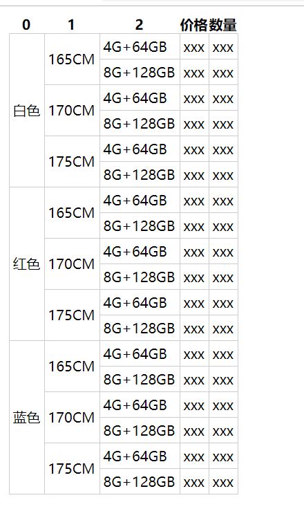 Jquery动态生成商品属性sku组合列表 Copylians Blog 关注互联网、技术、生活、创业的心情日迹！